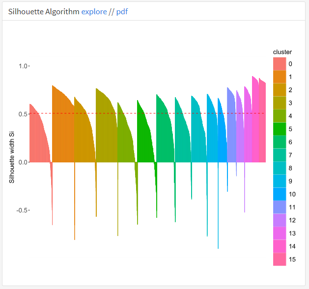 Single cell RNA-Seq - Dreamgenics