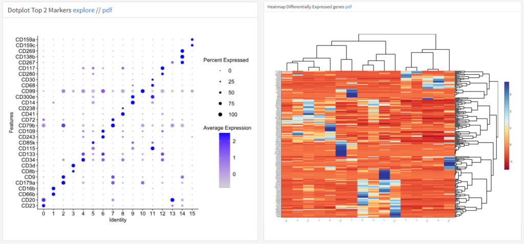 Single cell RNA-Seq - Dreamgenics