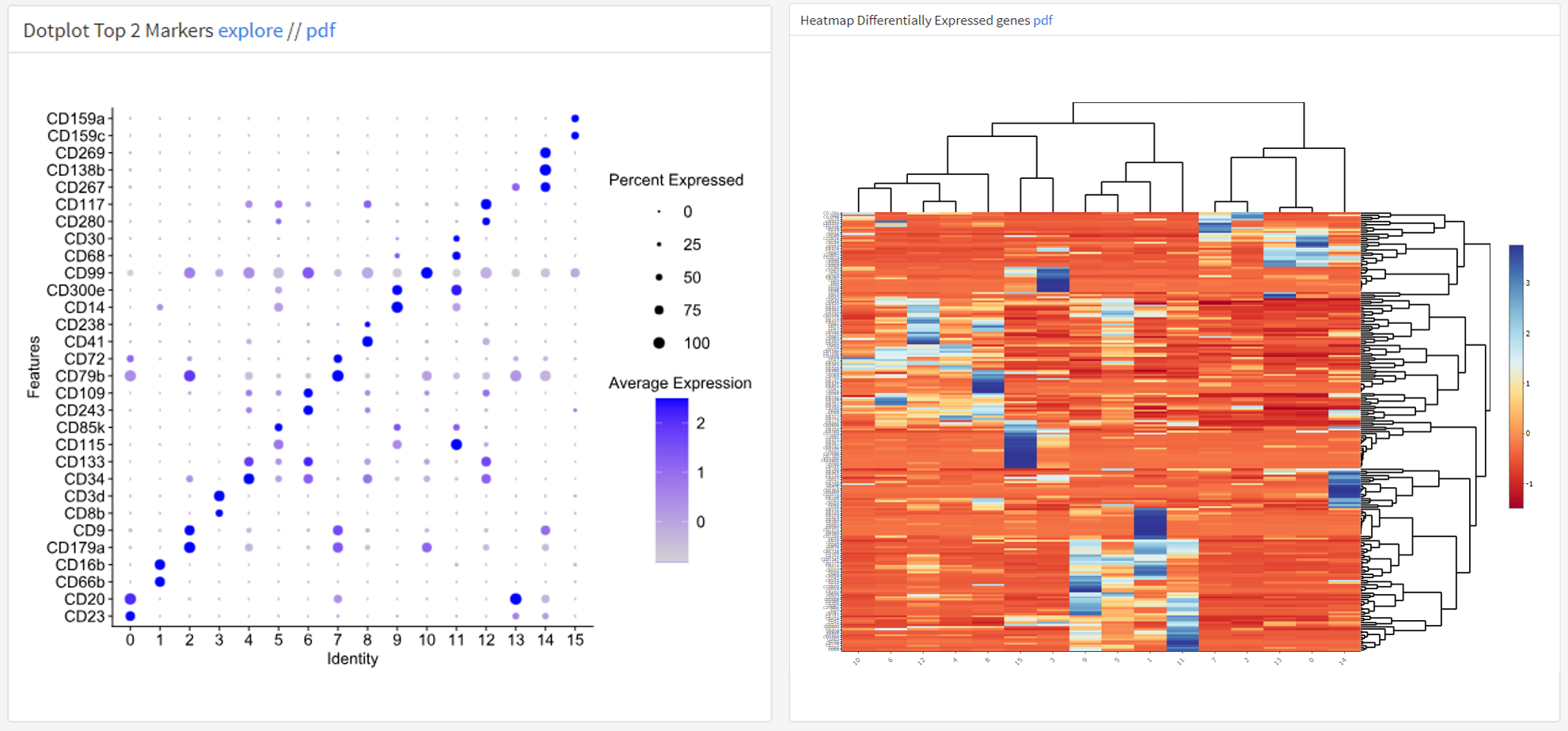 Single cell RNA-Seq - Dreamgenics