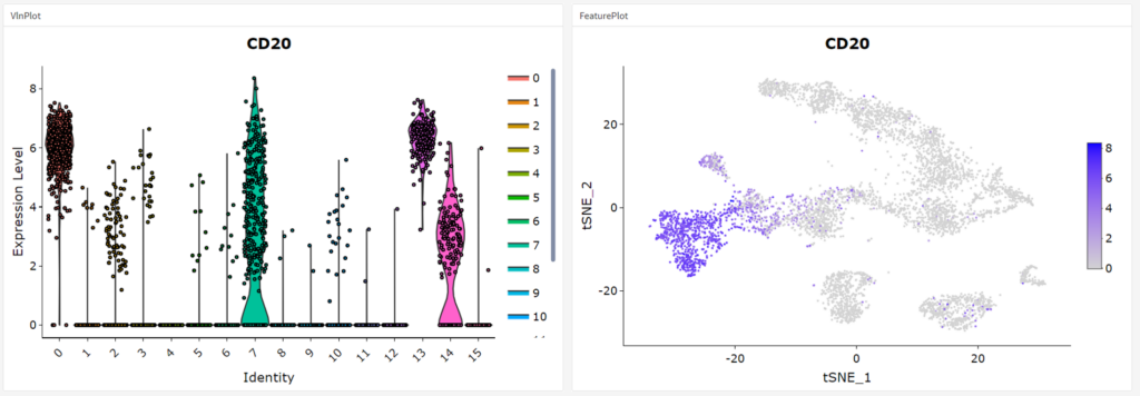 Single cell RNA-Seq - Dreamgenics