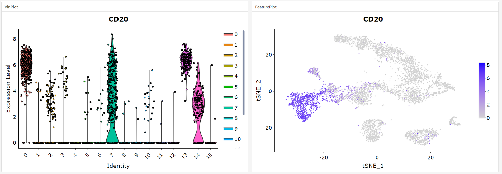 Single cell RNA-Seq - Dreamgenics