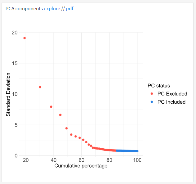 Single cell RNA-Seq - Dreamgenics