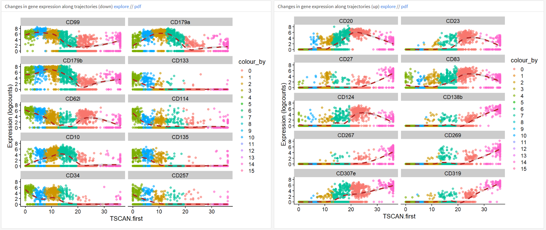 Single Cell Rna Seq Dreamgenics