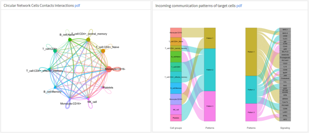 Single cell RNA-Seq - Dreamgenics