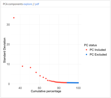Single cell RNA-Seq - Dreamgenics