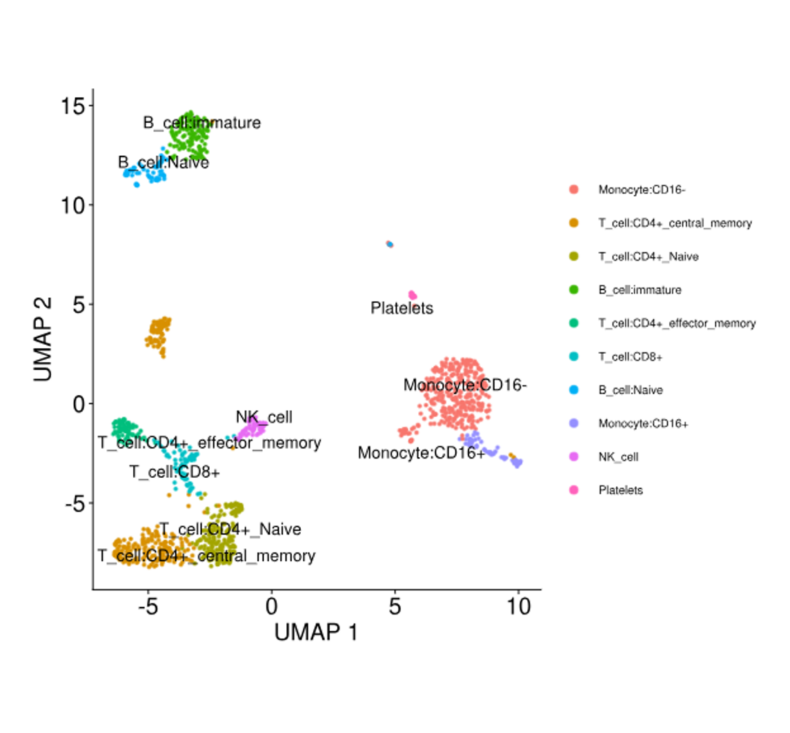 Single cell RNA-Seq - Dreamgenics
