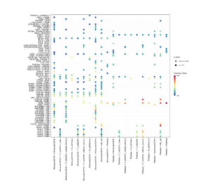 Single cell RNA-Seq - Dreamgenics