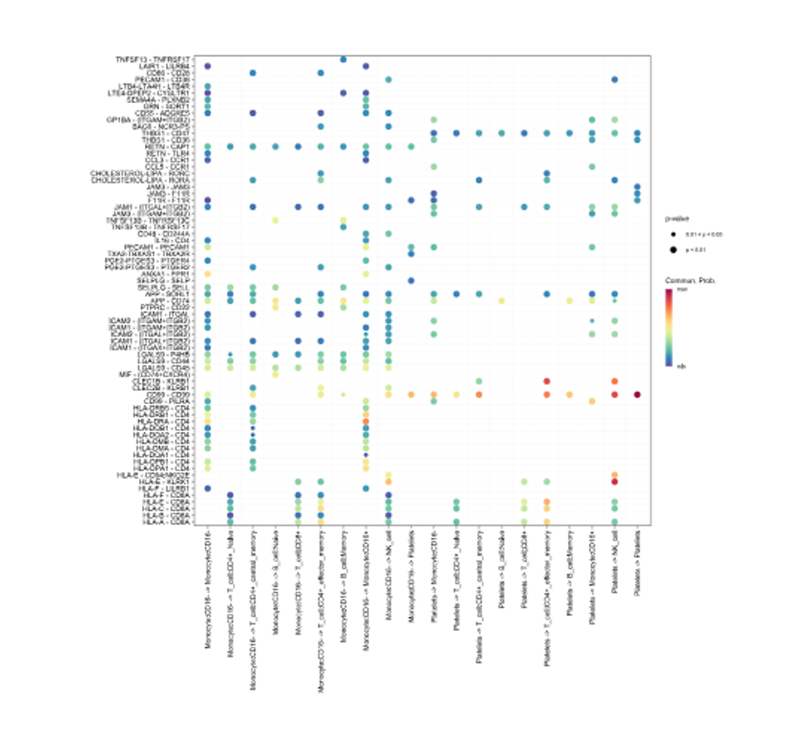 Single cell RNA-Seq - Dreamgenics